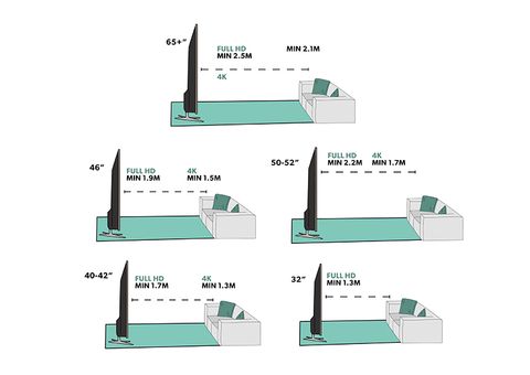 How to set up your home cinema speaker system | What Hi-Fi?