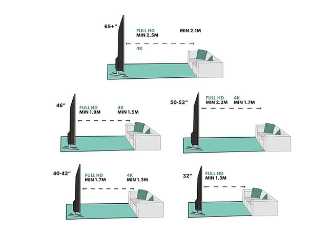 How to set up your home cinema speaker system | What Hi-Fi?