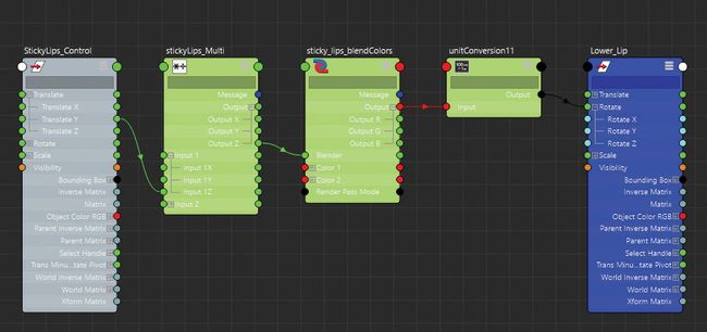 How to rig a face for animation | Creative Bloq