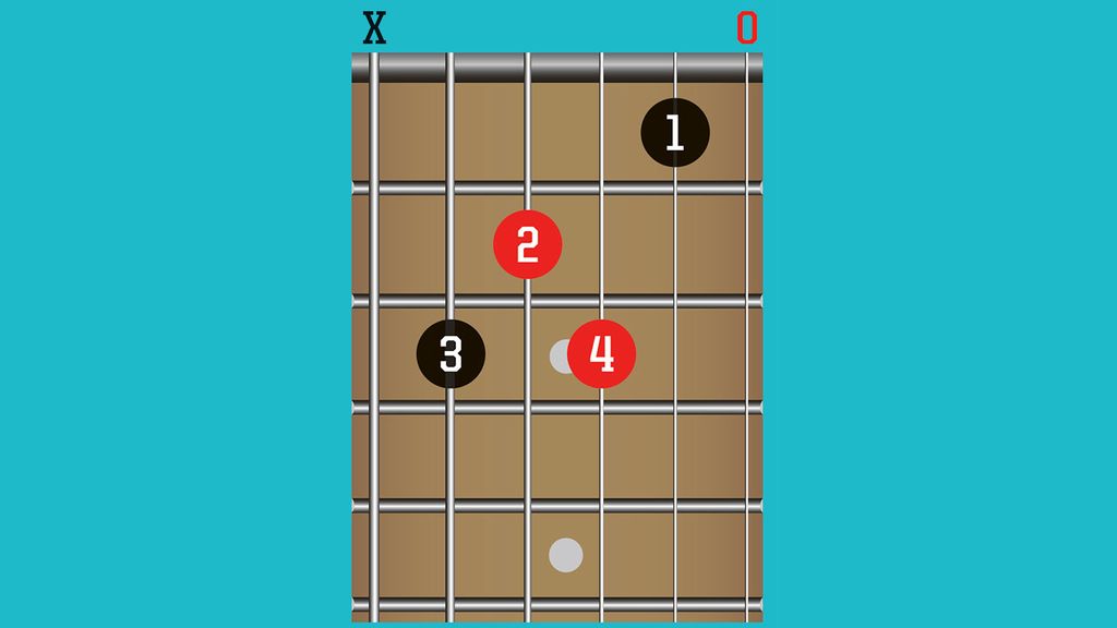 15 easy blues guitar chords to play now | MusicRadar