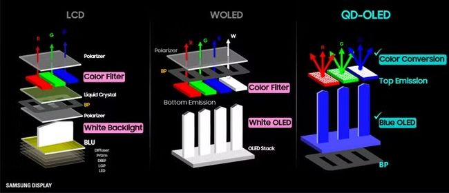 WOLED vs QD-OLED Monitors – which panel technology is better? | Tom's ...