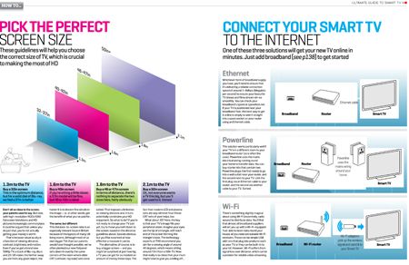 Ultimate Guide to Smart TV on sale today! | What Hi-Fi?