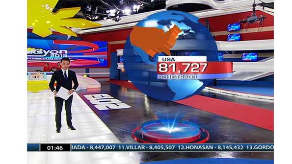 Philippine broadcaster uses Vizrt for live election coverage ...