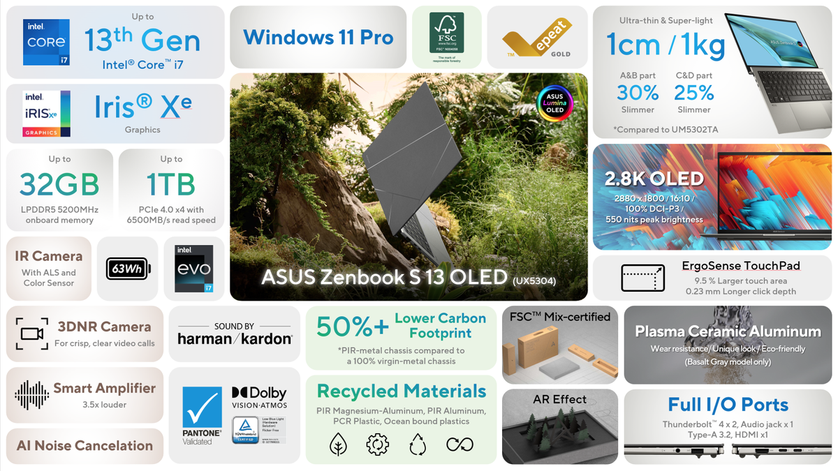 Move over MacBook Air: this is the new king of ultra-portable laptops ...