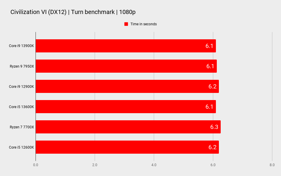 Intel Core i5 13600K review | PC Gamer