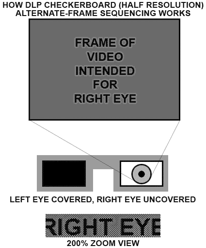 The Other Displays: Half-Resolution Or None At All - Blu-ray 3D On The ...