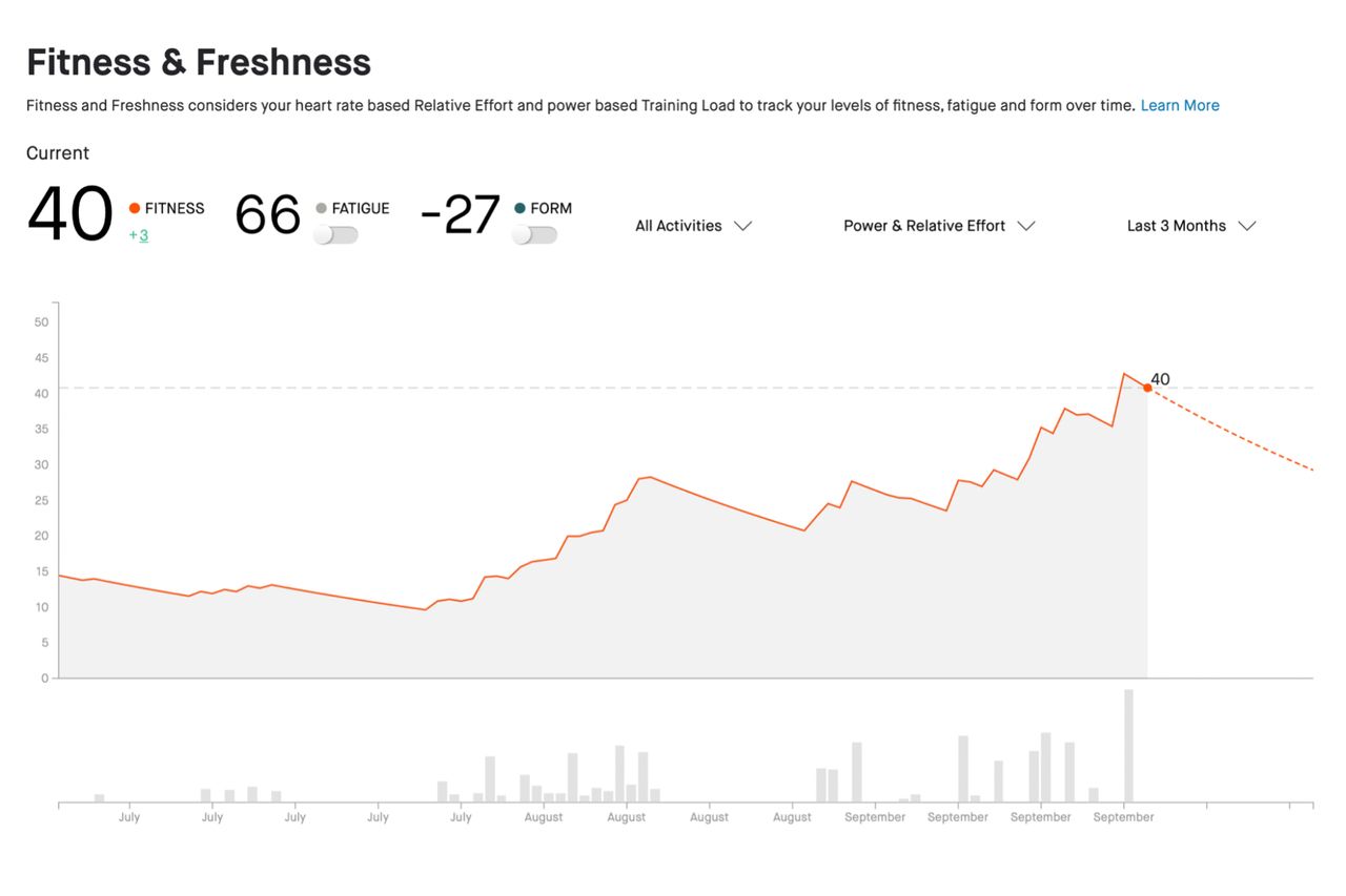 Six fitness tools on Strava recommended by a cycling coach, and their ...