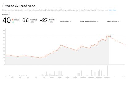 Six fitness tools on Strava recommended by a cycling coach, and their ...