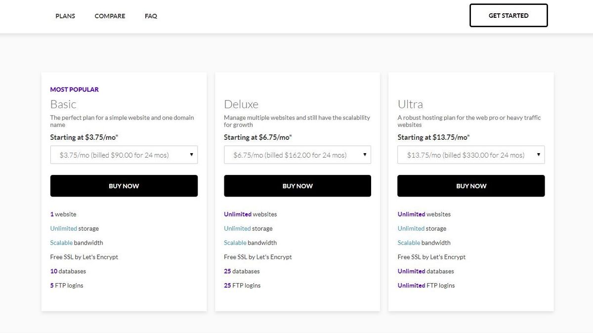 Dotster review | TechRadar