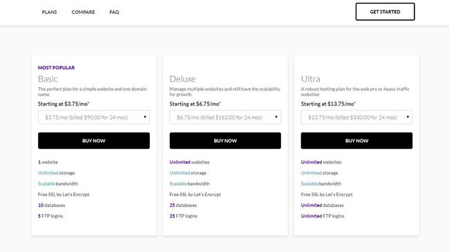 Dotster review | TechRadar