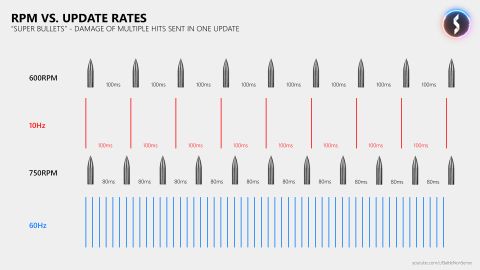 How netcode works, and what makes 'good' netcode | PC Gamer