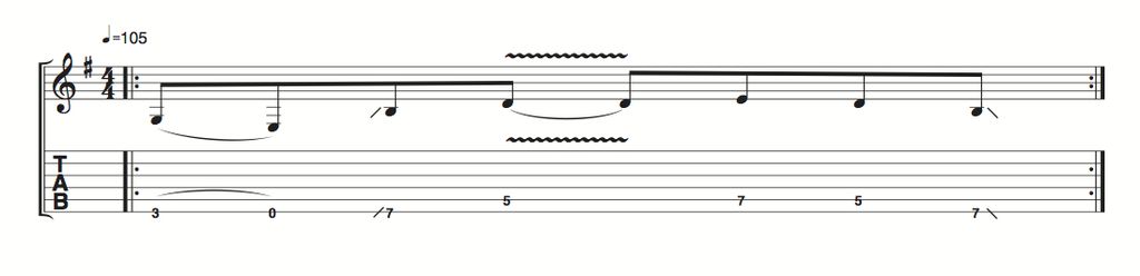 Improve your riff writing skills | MusicRadar