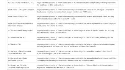 How to set up DLP policies with Exchange Online | TechRadar