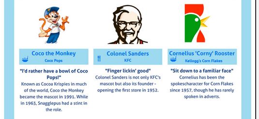 The 50 most iconic brand mascots | Creative Bloq