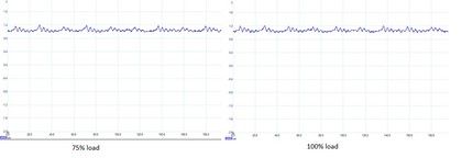 Nexus RX-1.1K Gold review | TechRadar