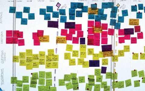 The expert guide to experience mapping | Creative Bloq