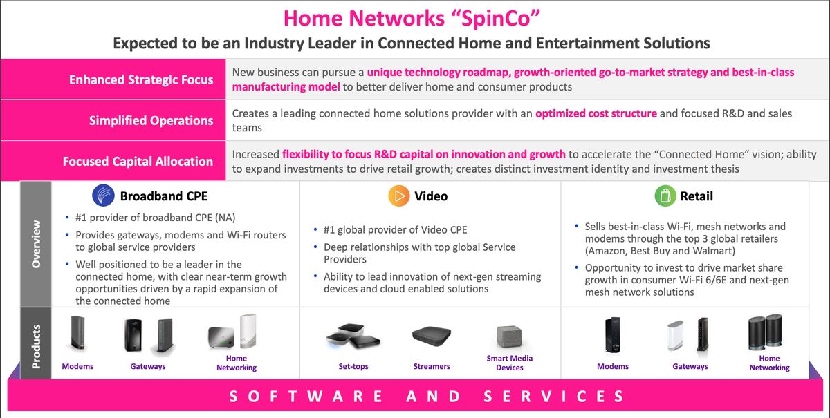 CommScope Announces Plan to Spin Off Struggling Set-top and Gateway Biz ...