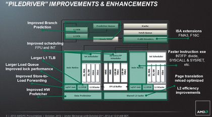 AMD FX-8350 review | TechRadar