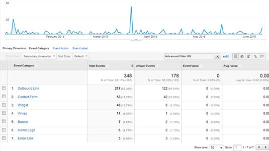5 features of Google Analytics you should be using | Creative Bloq