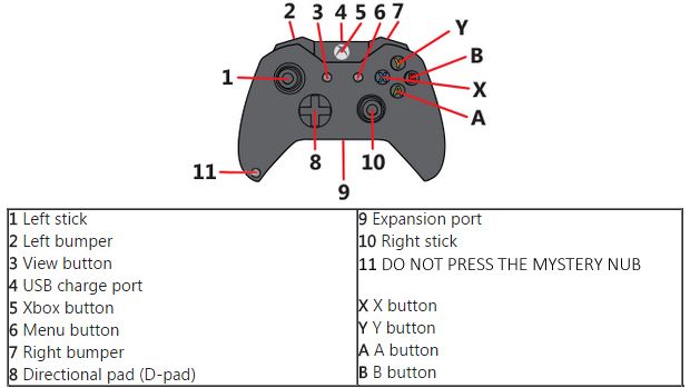 6 totally true features of the new Xbox One controller | GamesRadar+