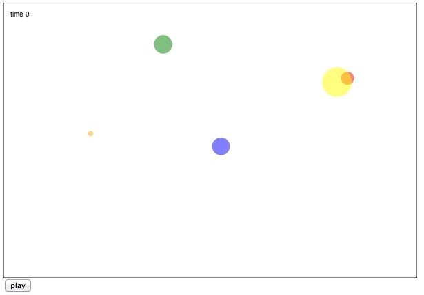 Create an interactive bubble chart with HTML5 canvas | Creative Bloq