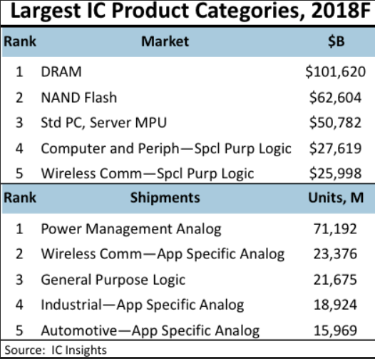 Memory Prices May Plunge 25 Percent In 2019 | Tom's Hardware