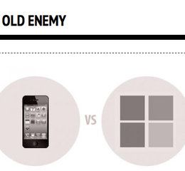 The iPhone Fact Sheet: an infographic full of juicy Apple facts ...