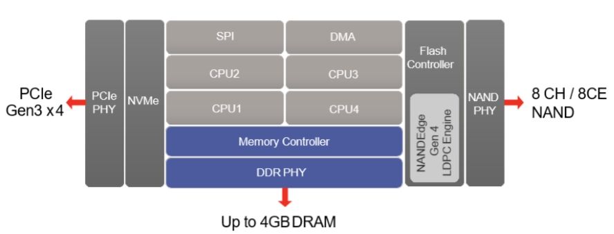 Marvell Announces Two New NVMe Controllers | Tom's Hardware