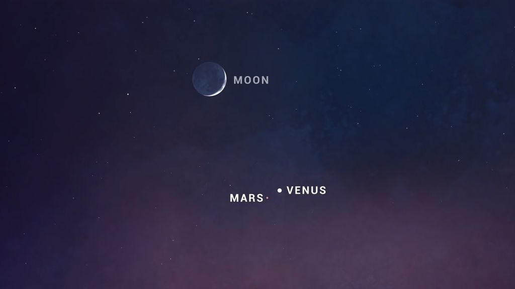 Venus and the moon pass a fading Mars in the evening sky this weekend ...