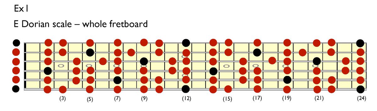 Guthrie Govan's string-bending masterclass (part 3): major scale bends | MusicRadar