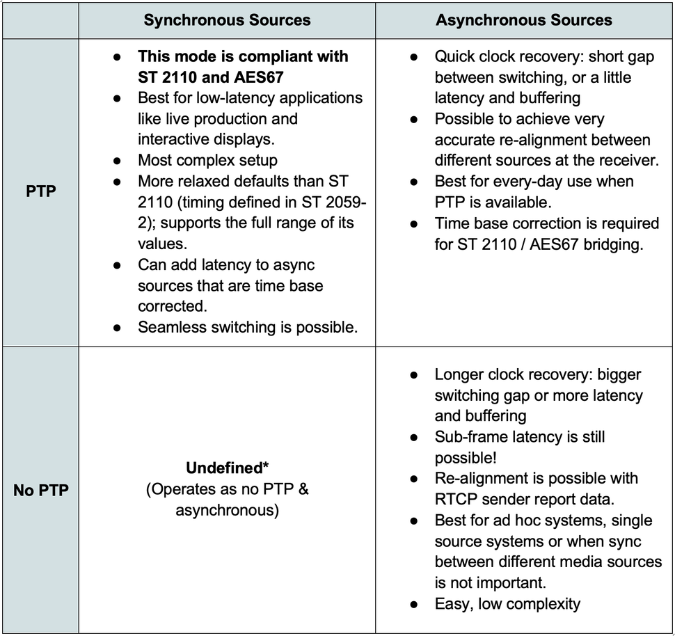 Do You Know the Difference Between IPMX and SMPTE ST 2110 (and AES67 ...