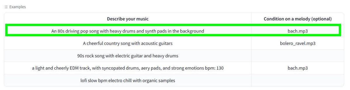 Metas Musicgen Ai Makes High Quality Music Clips From Text — Heres