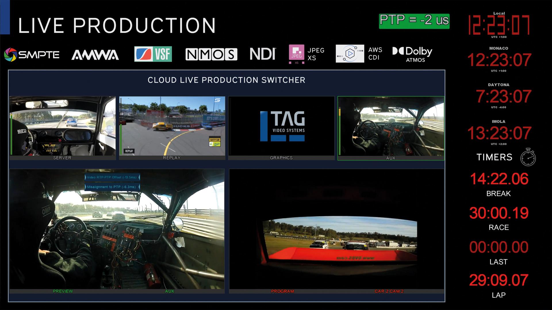 TAG Upgrades Its Monitoring Visualization Platform | TV Tech