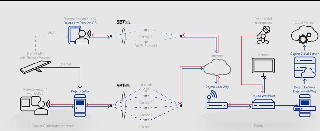 Dejero Connectivity Demo Will Go Live From Las Vegas Strip at 2025 NAB ...