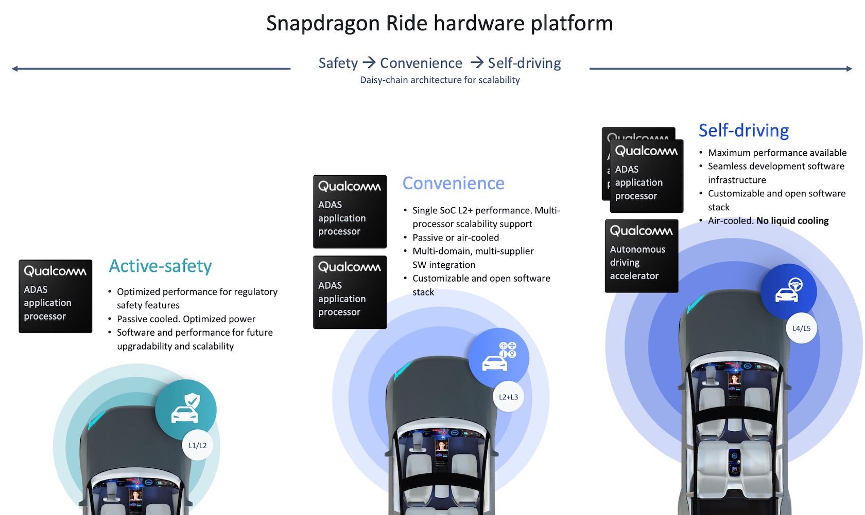 Qualcomm Enters Autonomous Vehicle Market with 700 TOPS Snapdragon Ride ...