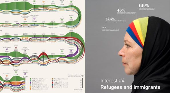 David McCandless on the Information Is Beautiful Awards and ...