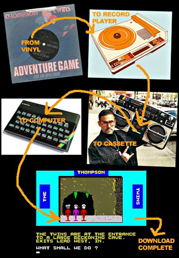 The Top 7 Insanely Stupid Video Game Storage Media That Had No Right the-top-7-insanely-stupid-video-game-storage-media-that-had-no-right