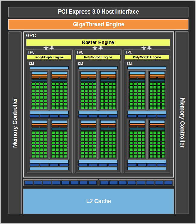 Nvidia GeForce GT 1030 2GB Review - Tom's Hardware | Tom's Hardware