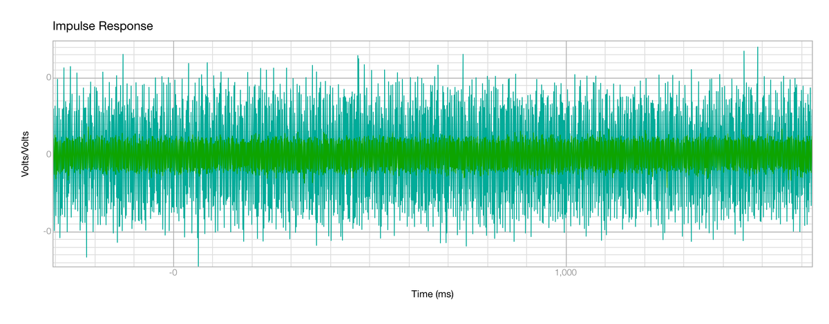 How to take your PC audio experience to 11: Page 3 - Page 3 | PC Gamer