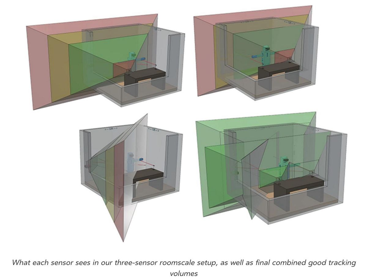3 reasons why you might want a four-sensor Oculus Rift setup | Windows ...