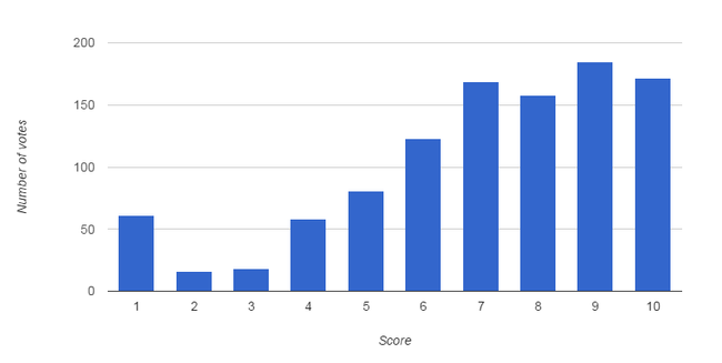 The Call of Duty series ranked | PC Gamer
