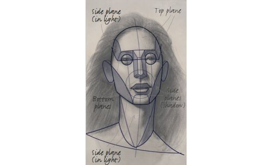 5 tips for drawing a head | Creative Bloq