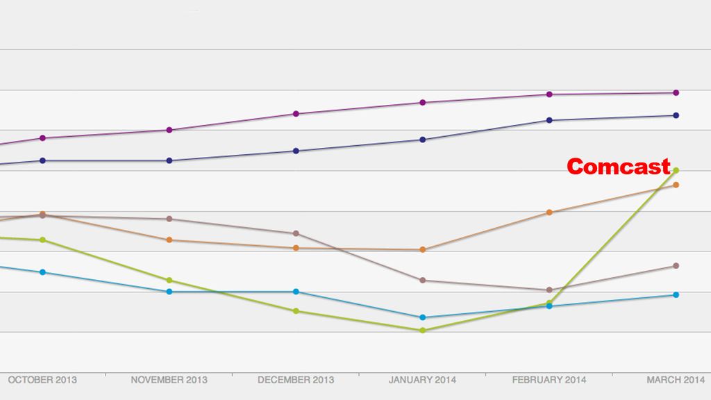 Net neutrality just scored a major victory - here's what it means for ...