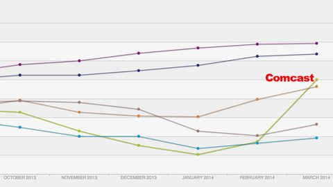 Net neutrality just scored a major victory - here's what it means for ...