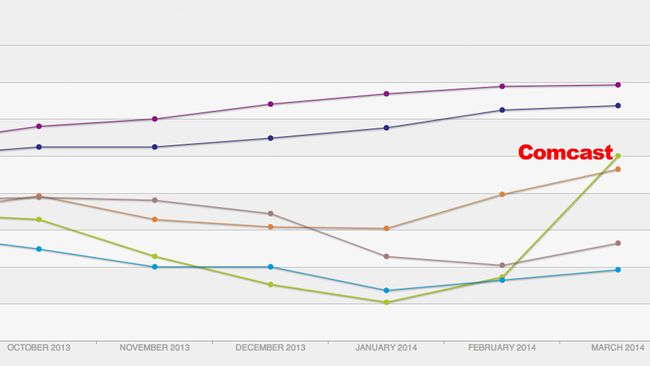 Net neutrality just scored a major victory - here's what it means for ...