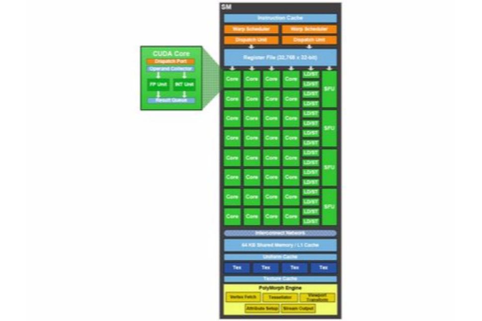 The History of Nvidia GPUs: NV1 to Turing: Page 3 | Tom's Hardware