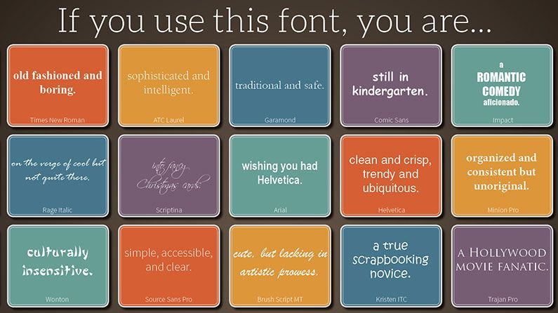 What your font choice says about you | Creative Bloq