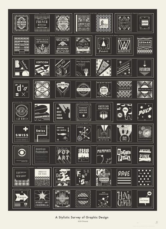 Trace the history of graphic design with this fabulous print | Creative ...