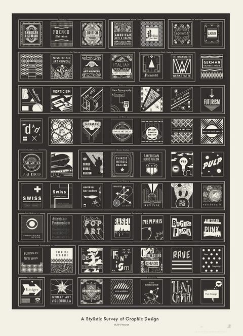 Trace the history of graphic design with this fabulous print | Creative ...