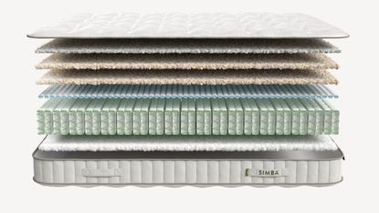 Simba Earth Source review: a sprung mattress with eco-friendly ...